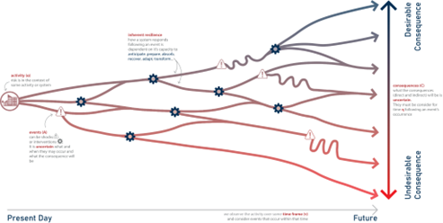 Climate Adaptation & Resilience Team - University of Canterbury