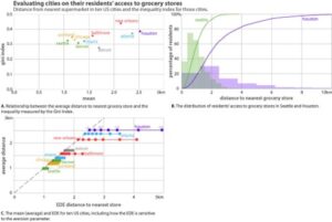 Climate Adaptation & Resilience Team - University of Canterbury
