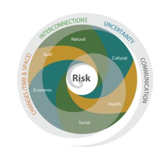 Climate Adaptation & Resilience Team - University of Canterbury